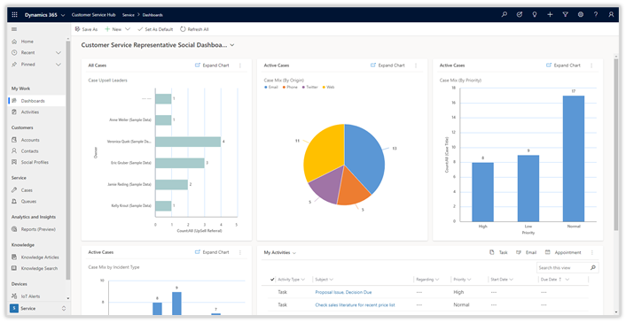 Microsoft Dynamics 365 Customer Service - MindCurve