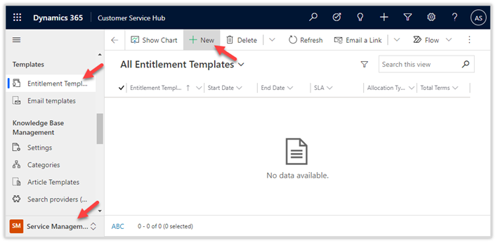 Manage Entitlement Templates - MindCurve